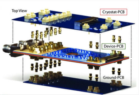 The Importance of Interconnect Components in Quantum Computing - RFMW Blog
