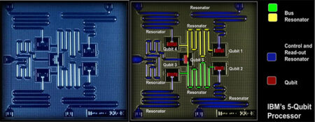 The Importance of Interconnect Components in Quantum Computing - RFMW Blog