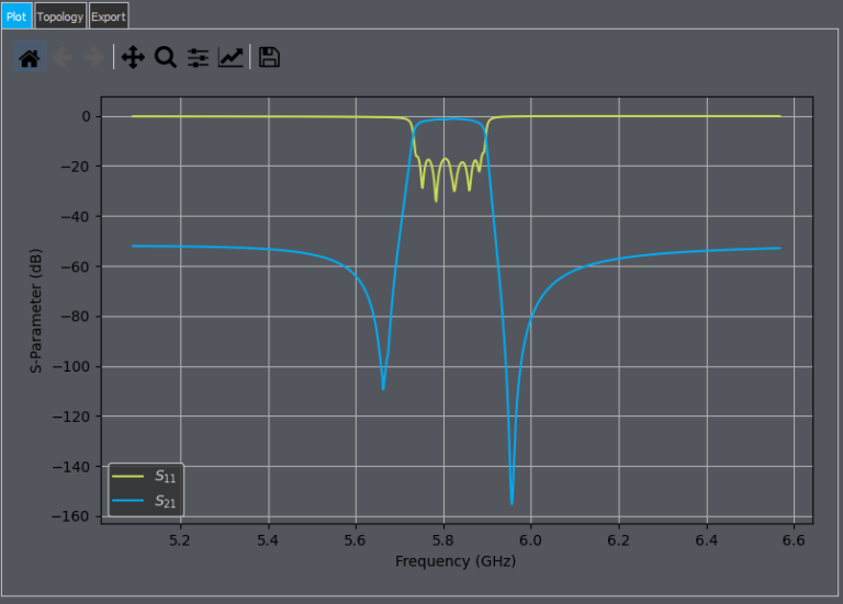 Akoustis PDK Tools Simplify RF BAW Filter Design - RFMW Blog