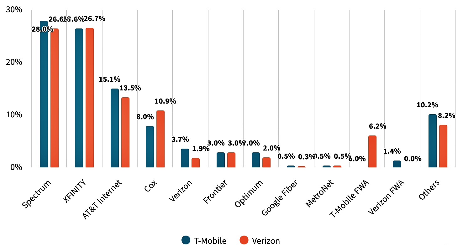 The Evolution of Broadband – Delivering Entertainment – Part 2 - RFMW Blog