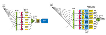 Active Electronically Scanned Array Radar is Breaking Through Defense ...