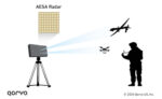 Active Electronically Scanned Array Radar is Breaking Through Defense ...